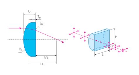 Beam Shaping Cylindrical Lens The Best Picture Of Beam
