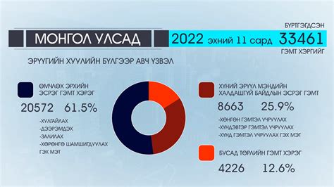 ГЭМТ ХЭРГЭЭС УРЬДЧИЛАН СЭРГИЙЛЭХ АЖЛЫГ ЗОХИЦУУЛАХ ЗӨВЛӨЛИЙН АЖЛЫН АЛБА