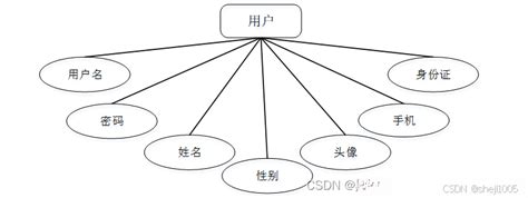 计算机毕业设计springboot培训班管理系统的设计与实现5m5189【附源码】 csdn博客