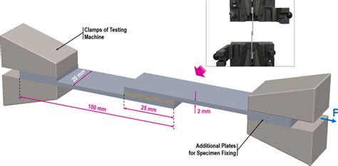 Geometrical Dimension Of The Specimens For The Lap Shear Test