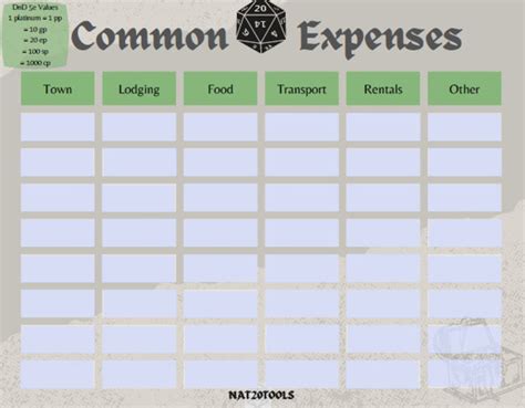 DM Digi Planner Fillable PDF For Dnd Campaign Planning Organization And Note Taking Etsy