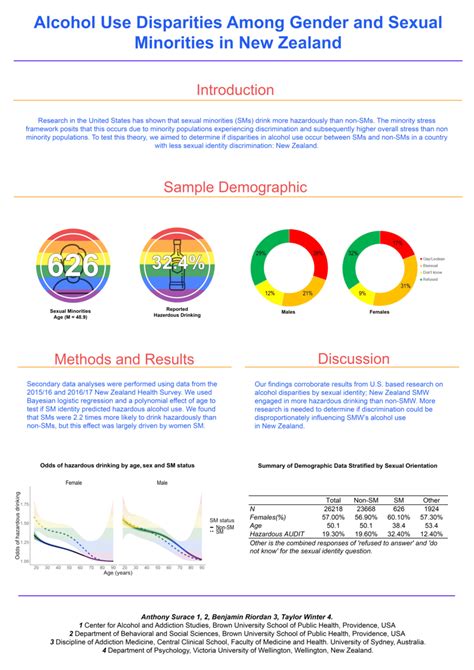 Pdf Alcohol Use Disparities Among Gender And Sexual Minorities In New