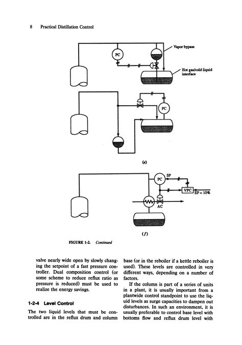 Practical Distillation Control Pdf Chemistry Science