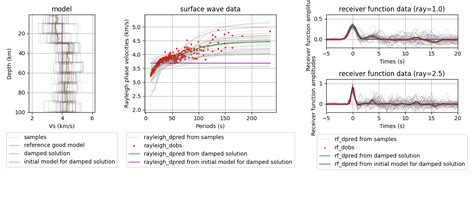 Surface Wave And Receiver Function Joint Inversion Field Data