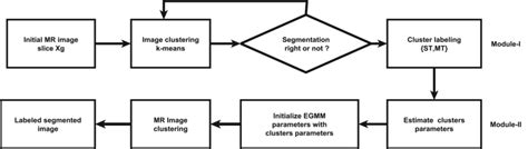Overview Of An Execution Process On A Typical Gpu Architecture