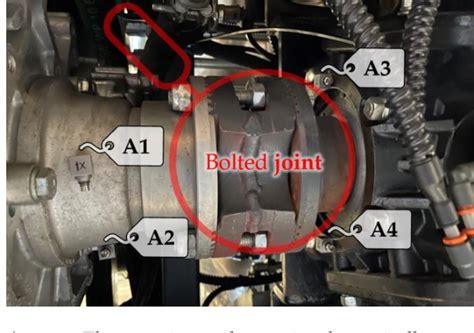 Figure 2 From A Support Vector Machine Based Approach For Bolt Loosening Monitoring In