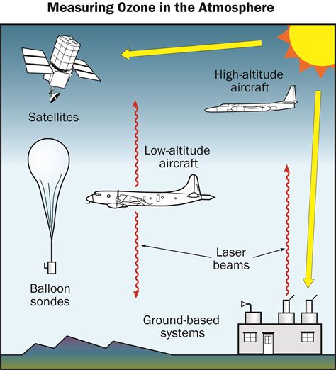 Noaa Csl Scientific Assessment Of Ozone Depletion 2014