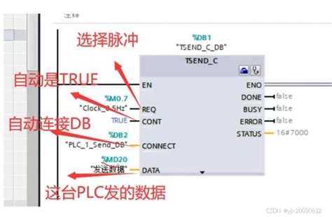 开放式tcpip通信如何打开允许putget通讯 Csdn博客 开放式tcpip通信如何打开允许putget通讯 Csdn博客