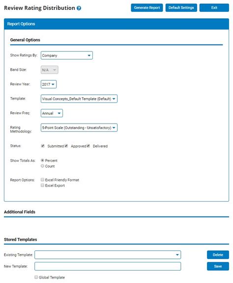Performance Rating Distribution Report