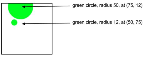 Functions And Parameters Introduction To Computer Science