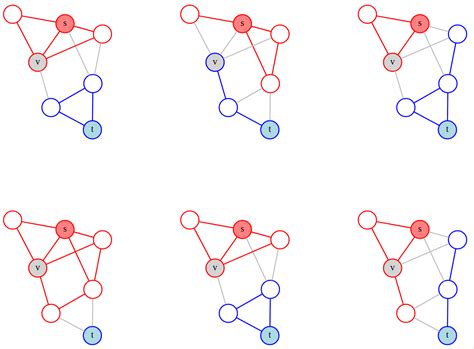 Extensions Of Karger S Algorithm Why They Fail In Theory And How They Are Useful In Practice