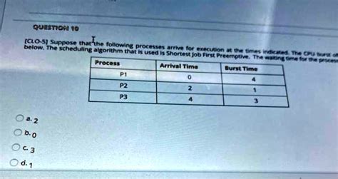 solved suppose that the following processes arrive for execution at the times indicated the