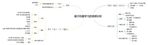 详解基于朴素贝叶斯的情感分析及 Python 实现 雷峰网