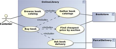 8 Uml Use Case Diagram Of The Onlinelibrary Subsystem Download 8 Uml Use Case Diagram Of The Onlinelibrary Subsystem Download