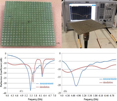 Fabricated Configuration A Measurement Setup For Reflection Download Scientific Diagram