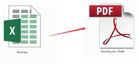 Convert Excel To PDF Easily Freely Driver Easy