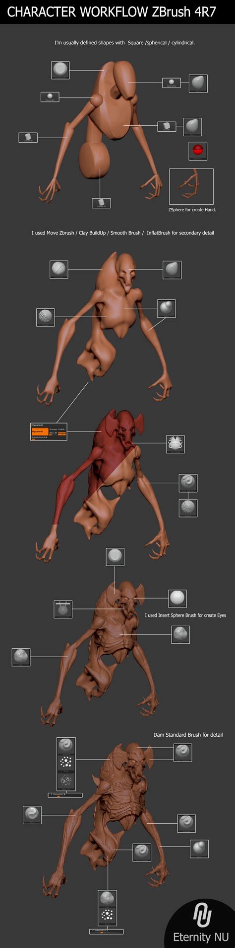 Zombie Skeleton Nu Eternity Zbrush Tutorial Zbrush Zbrush Models