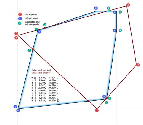 Intersections Polygon Overlay Operations Esri Community