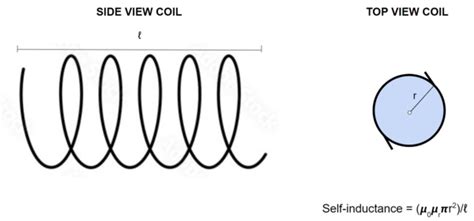 Inductance Calculator Used Keysight Equipment
