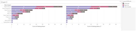 Stacked Bar Chart With Total Labels The Data School Down Under