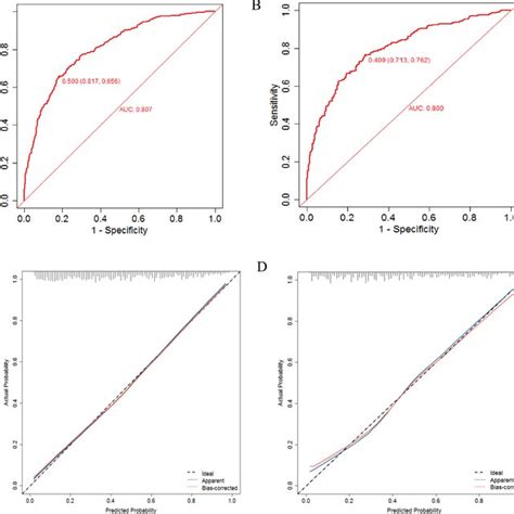 Nomogram Of The Prediction Model For Clinical Pregnancy In Download Scientific Diagram