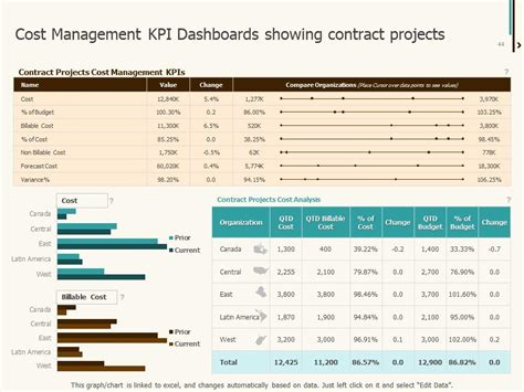 Top 10 Expenses Analysis PowerPoint Presentation Templates In 2025