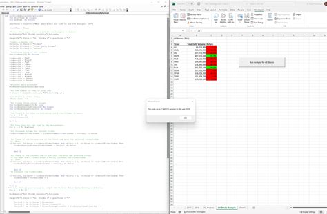 GitHub Rpamintuan671 Stock Analysis This Project Involves A Comprehensive Data Analysis Of