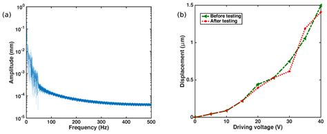 Mems Tunable Diffraction Grating For Spaceborne Imaging Spectroscopic Applications