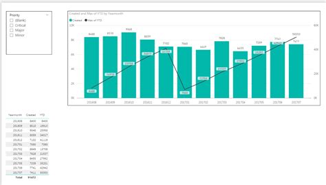 solved year to date calculation microsoft fabric community