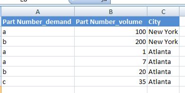 Javascript A 2D Array Of Size 8x8 The First Column Is Actually The