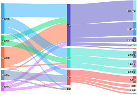 科普：能流图引领下的低碳之路 知乎