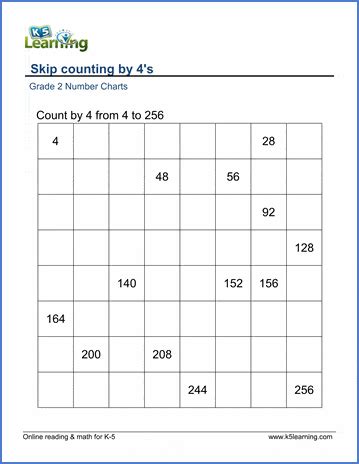 Grade 2 Skip Counting Worksheets Count By 4s K5 Learning