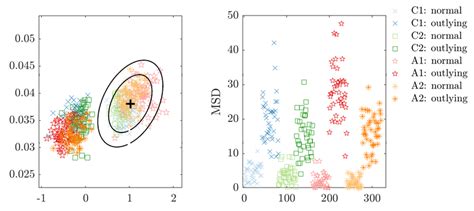 Gaussian Approximation Of The Normal Population Data Left Training