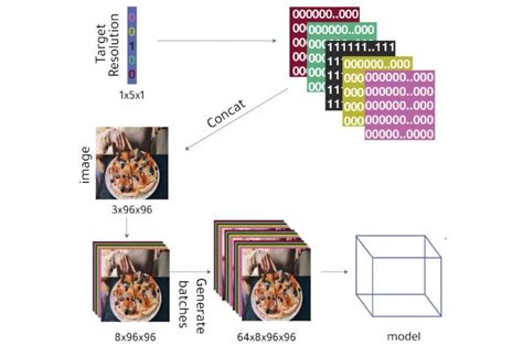 predicting dimensions for seamless display across different devices