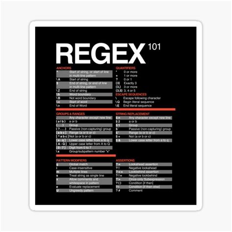 Regex Cheatsheet Regular Expressions Computer Teacher Sticker For Sale By