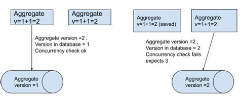Generic Repository Pattern Using Dapper By Damir Bolic Itnext