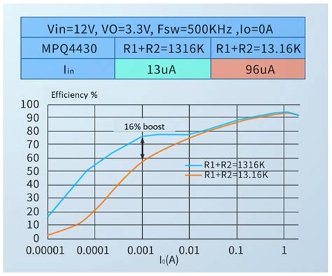 Designing The Feedback Voltage Resistor Divider In A DC DC Converter Article MPS