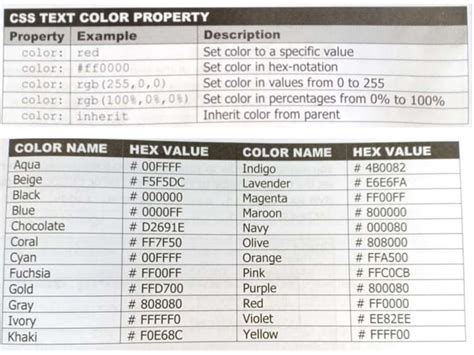 Formatting Text With Css Ppt