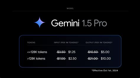 Updated Production Ready Gemini Models Reduced 1 5 Pro Pricing Increased Rate Limits And More