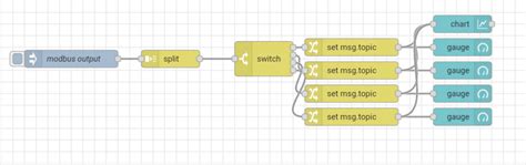 Howto Organize Data For Multiline Chart Node General Node Red Forum
