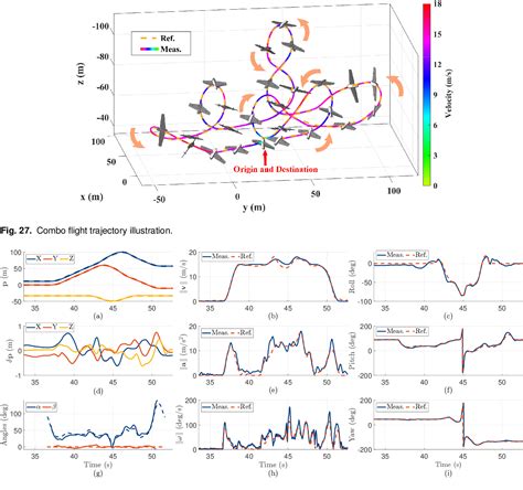 Figure 27 From Trajectory Generation And Tracking Control For Aggressive Tail Sitter Flights