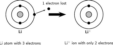 How Do We Can Find A Lithium Electron Configuration Li