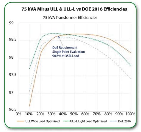 Transformer Ratings Kva Chart 29html Transformer Turn Ratio
