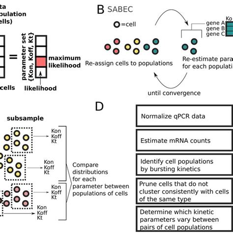 Pipeline For The Analysis Of Single Cell Gene Expression Data This Download Scientific Diagram