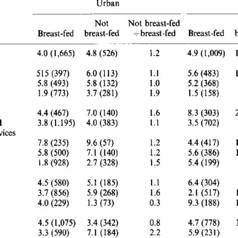 Conceptual Framework For Factors Affecting Infant Mortality Download Scientific Diagram
