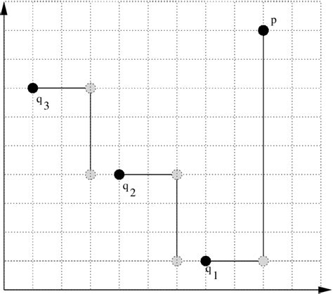 Schematic Performance Of The Zigzag Algorithm Download Scientific Diagram