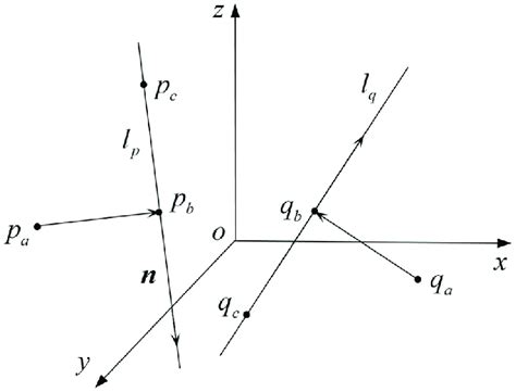 Spatial Geometry Of The Point Line Download Scientific Diagram