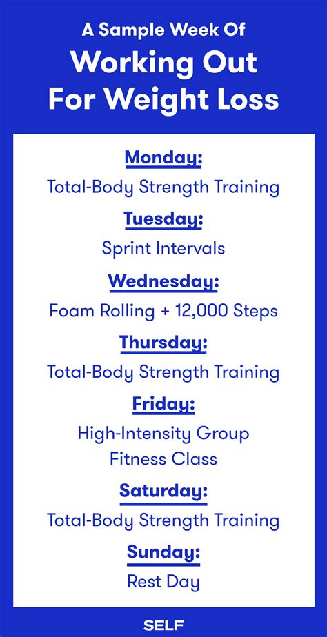 Best Circuit Training Workouts For Weight Loss Wiring Diagram And Schematic