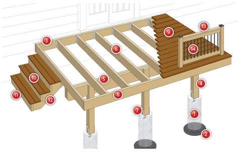 How To Build A Raised Deck Deck4life