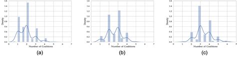 figure 12 from many to many task offloading in vehicular fog computing